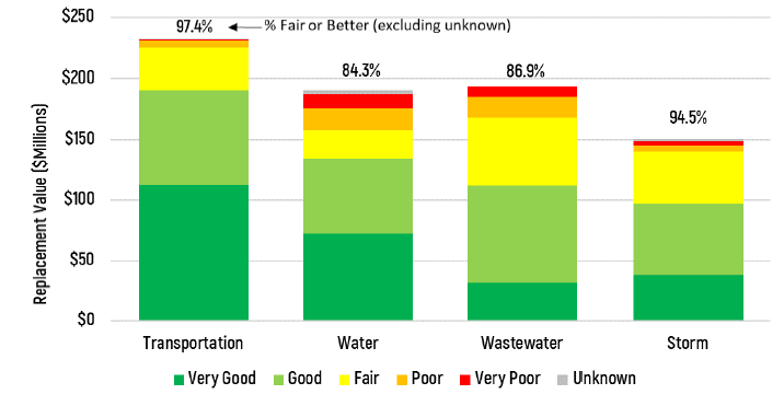 Asset Management Plan | Town of Grimsby